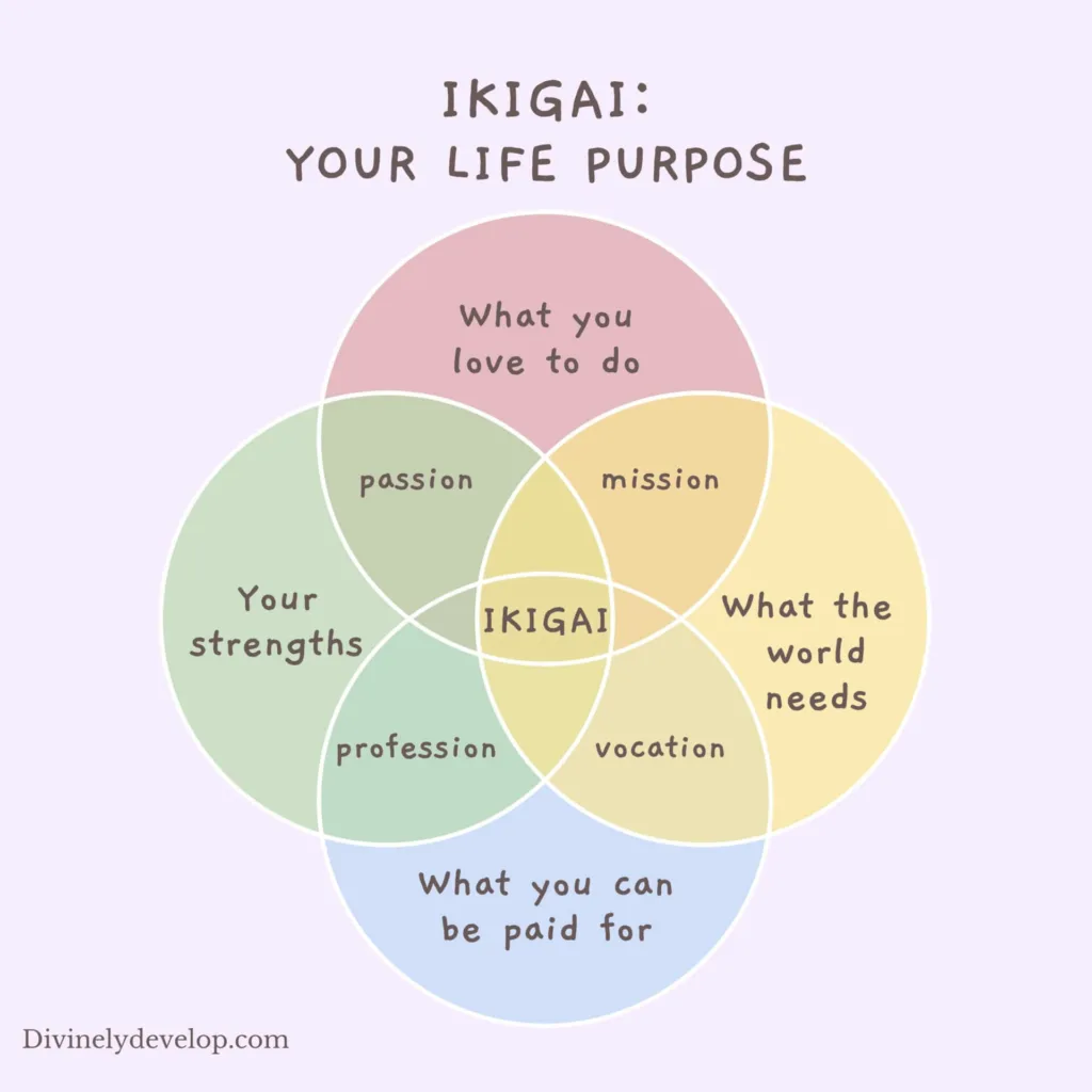Life Purpose Meaning and How to Find Yours Through Ikigai